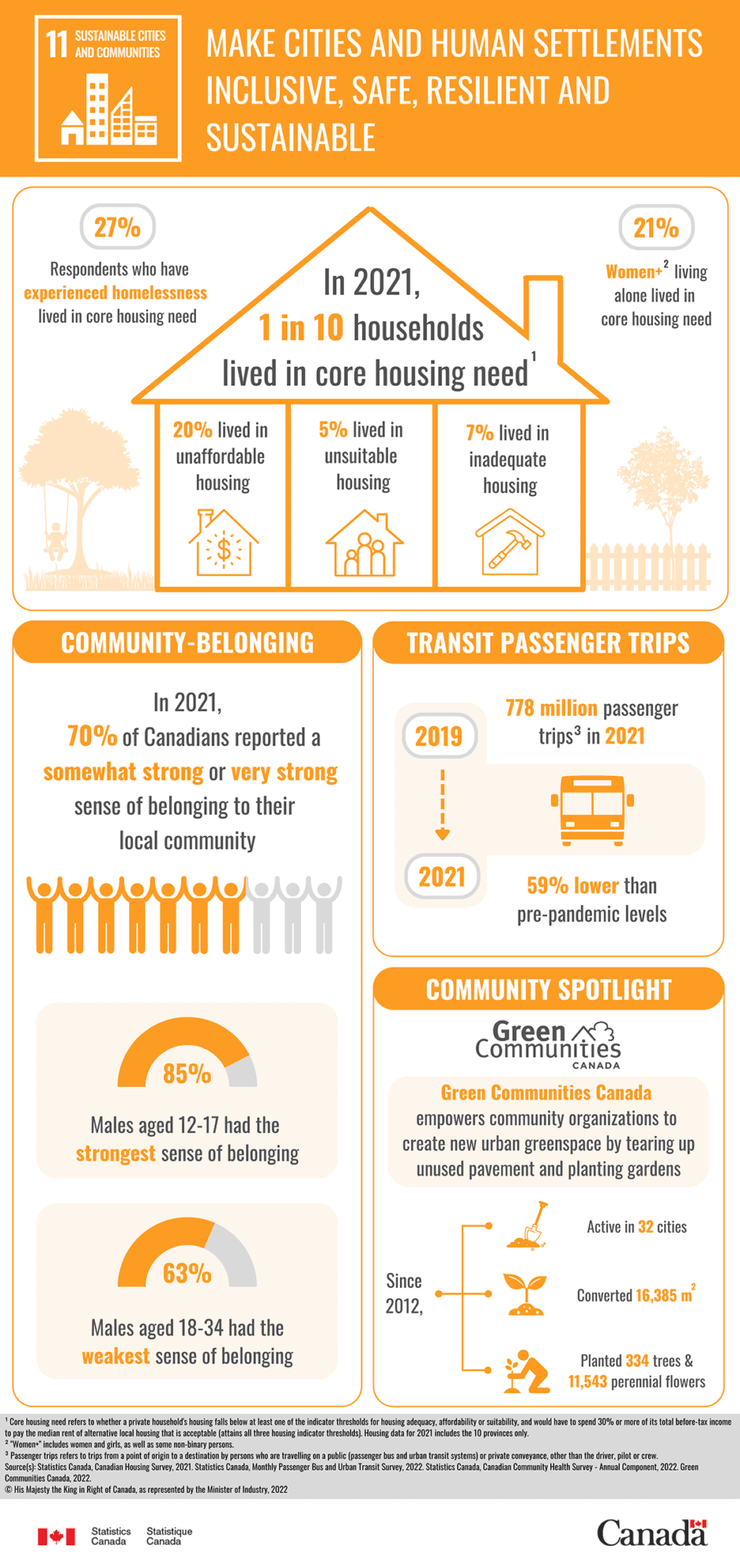 GCNews January: GCC in the spotlight - Green Communities Canada