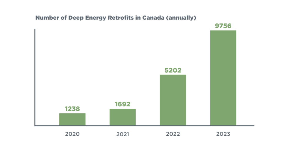Mapping Retrofits: How is Canada progressing with Deep Energy Retrofits ...